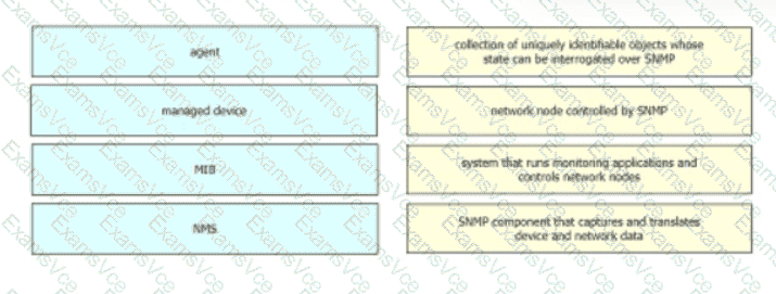 Drag and drop the SNMP components from the left onto the description on ...